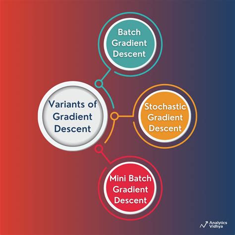 Analytics Vidhya On Linkedin In A Neural Network The Gradient Descent