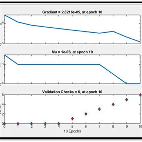 Performance Of Ann Model Of Tandem Silicon Solar Cell When Values Of