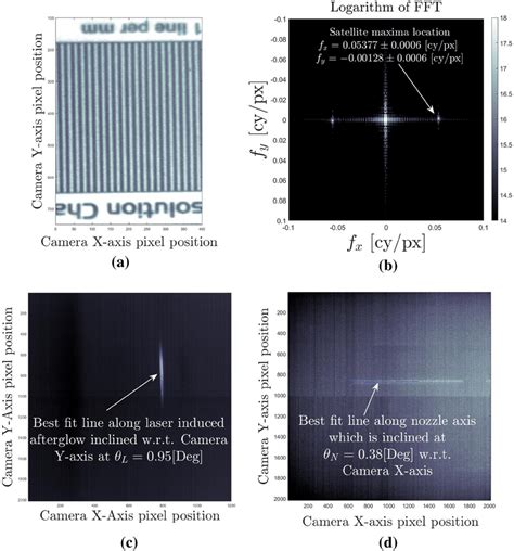 A Image Of The Calibration Card B Discrete Fourier Transform Of The Download Scientific