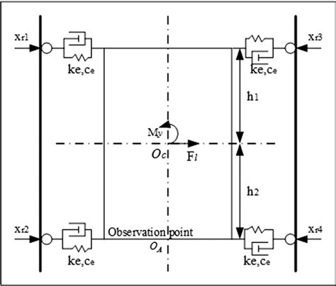 Figure 1 From High Speed Elevator Car Horizontal Vibration Fluidsolid Interaction Modeling