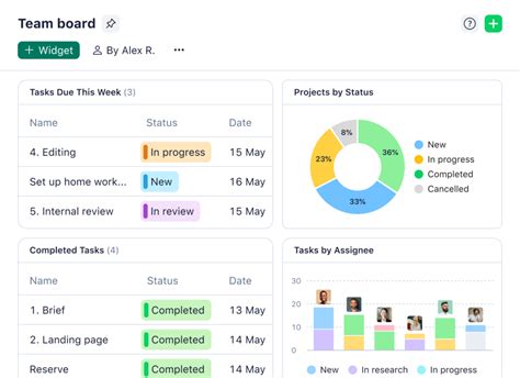 What Is Wrike A Complete Beginners Guide