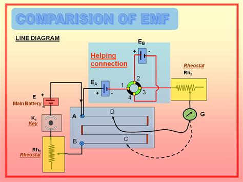 Physics Learn COMPARISION OF EMF Principle Of Potentiometer GSEB Std Physics Practical