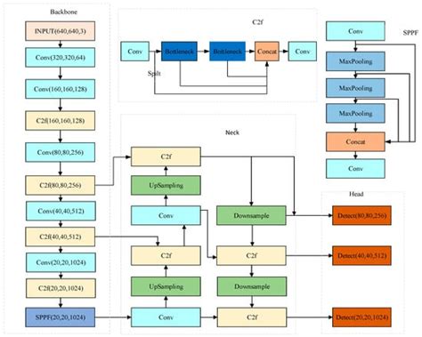 Electronics Free Full Text A YOLOv8 Based Approach For Real Time Lithium Ion Battery