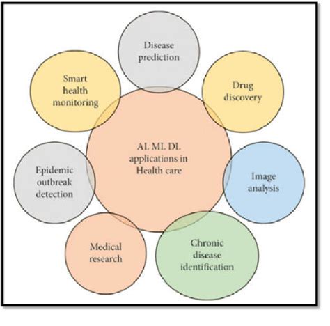 Figure 11 From Personalized Exercise Program Design With Machine Learning In Sensor Networks