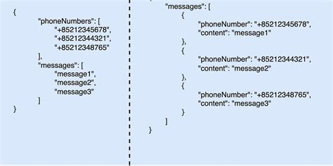 How To Handle API Backward Compatibility By Ray Chong