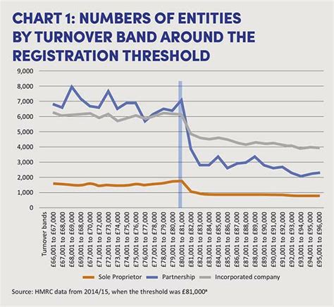 The Office Of Tax Simplification Publishes Its Review Findings Tax