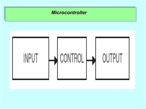 Microprocessor And Microcontroller Based Systemsppt Computing Technology And Computing