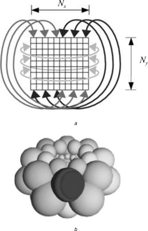 Schematic Diagram Of Grid Cell Modelling A Schematic Diagram Of Grid Download Scientific