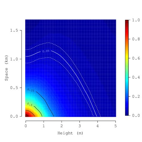 Space Height Correlation Posterior Distribution Median Surface And Download Scientific Diagram