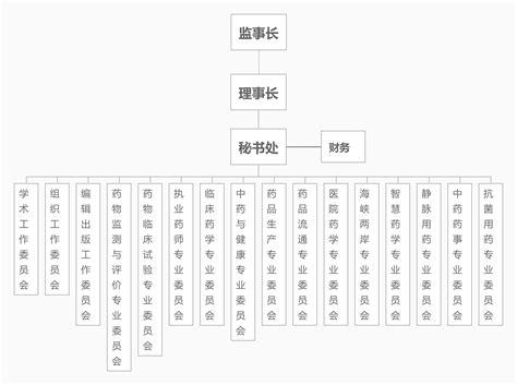 组织架构 厦门市药学会
