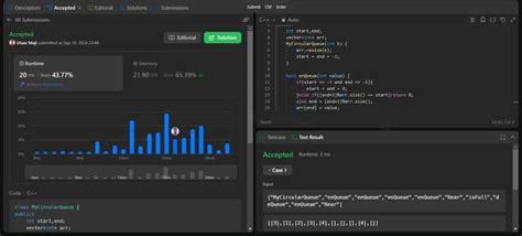 Utsav Maji On Linkedin Leetcode Codingjourney Dailycoding Dsa Cpp Codehelp Lovebabbar