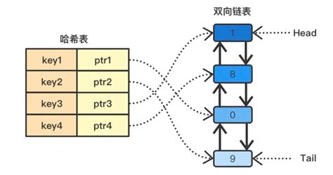 数据结构八股数据结构八股csdn Csdn博客