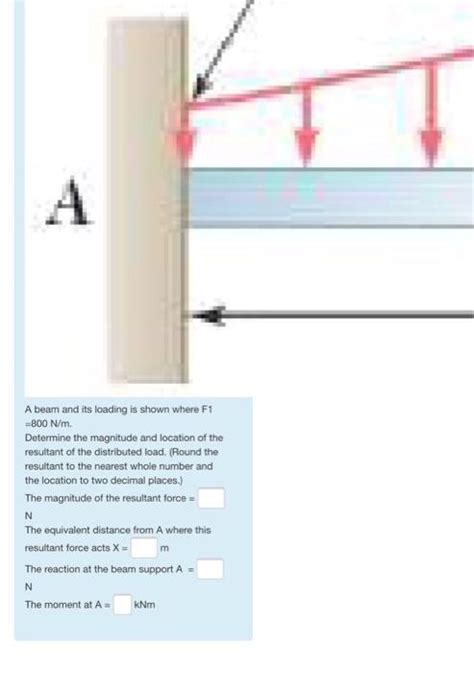 А A Beam And Its Loading Is Shown Where F1 800 N M
