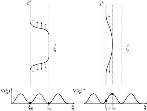 Figure 1 From Multiscale Modeling Of Plastic Deformation Of Molybdenum And Tungsten Iii