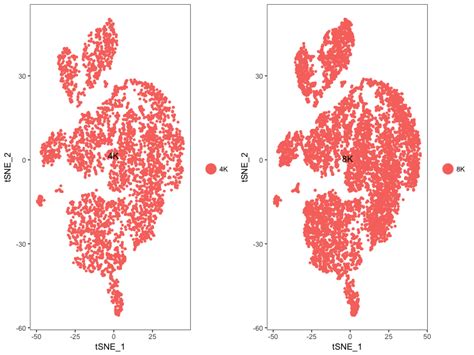 Merging Two 10x Single Cell Datasets Dave Tangs Blog