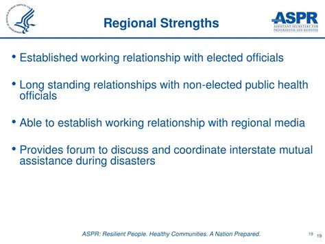 Ppt Capt Jim Imholte Rp Mph Supervisory Rec Region Vii Hhs Aspr Opeo Powerpoint Presentation