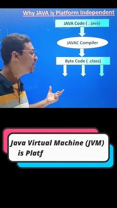 Why Java Is Platform Independent Youtube