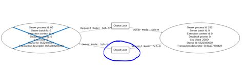 Sql Server Find Out Deadlock Reason Stack Overflow