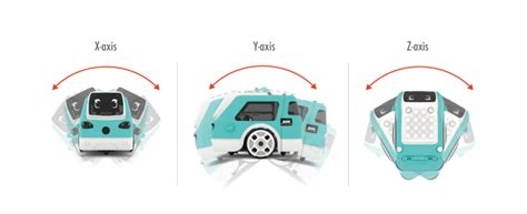 Gyroscope And Accelerometer Foundations Of Programming With Blockly