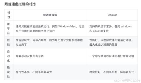 docker简述 csdn博客