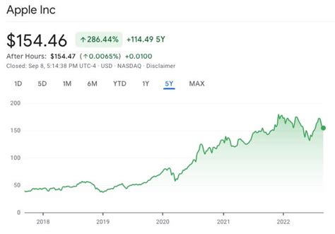Apple Stock Still Innovating Nasdaq Aapl Seeking Alpha