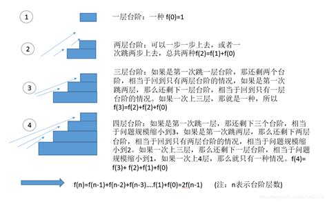 Python递归算法题python递归 题目 Csdn博客 Python递归算法题python递归 题目 Csdn博客