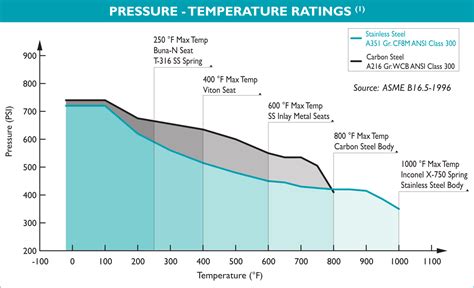 Wafer Style Dual Disc Cs Ss Class 300 Check Valve Cv44 Accurate Valve Automation