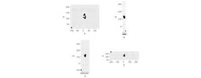 R How To Keep Consistent Axes Scaling In A Grid Of Ggplot Plots With Different Canvas Size