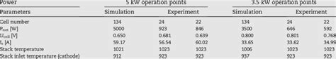 E Comparison Between Simulation And Experiment Download Table
