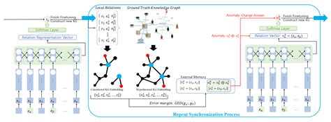 Greg A Global Level Relation Extraction With Knowledge Graph Embedding