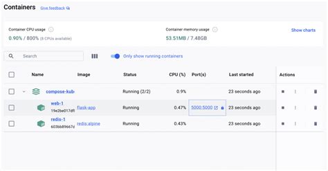 Docker Compose Vs Kubernetes A Comparative Analysis With A Sample