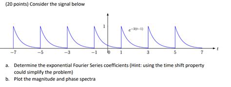 Solved 20 Points Consider The Signal Below A Determine Chegg Com