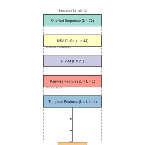 3d Protein Structure Prediction With Alphafold Ai Tutorial Next Electronics