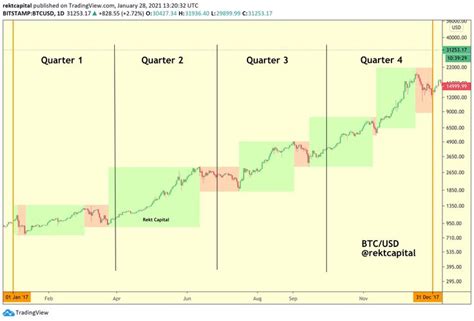 Dont Worry About The Retrace And More Retroactive Learnings From The