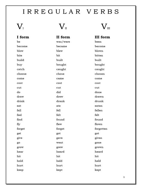 Irregular Verbs 102851 Pdf
