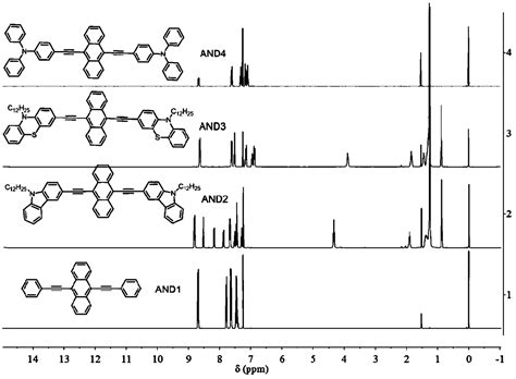 Conjugated Alkynyl Anthracene Derivative As Well As Preparation Method And Application Thereof