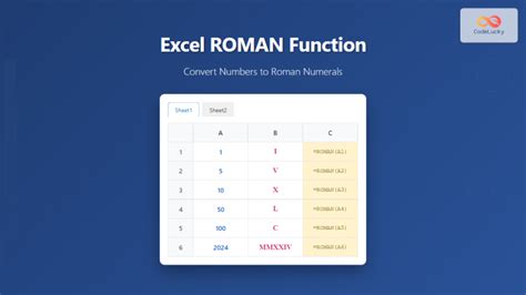 Excel Roman Function Complete Guide To Converting Numbers To Roman