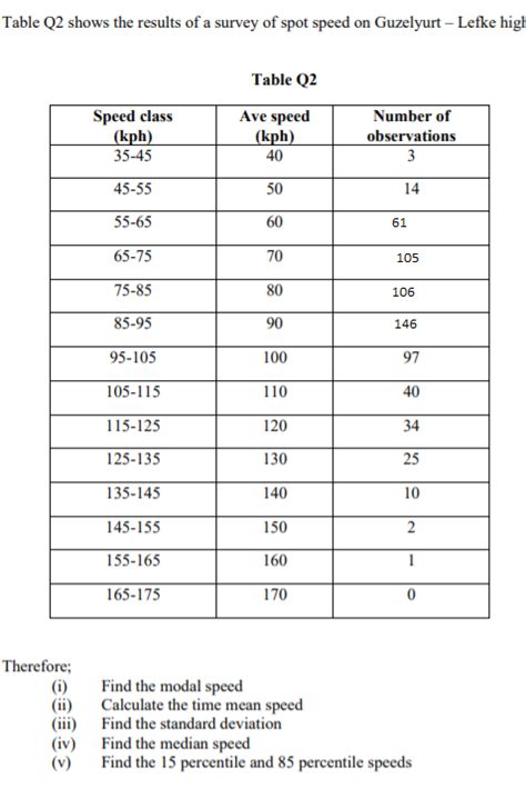 solved table q2 shows the results of a survey of spot speed