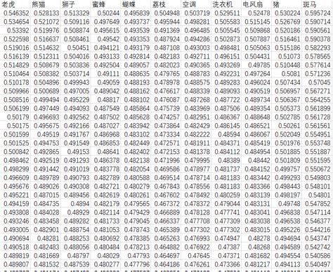 文到图的检索中，如何分辨完全不匹配的图片 · Issue 156 · Ofa Syschinese Clip · Github