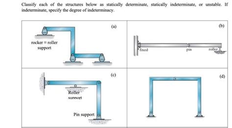 Solved For My Structural Analysis Homework How Do I Solved For My Structural Analysis Homework How Do I