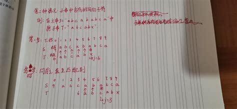 数据结构之串 Pangenda 博客园