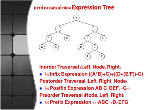 Ppt Expression Tree Binary Tree Search Powerpoint Presentation Free
