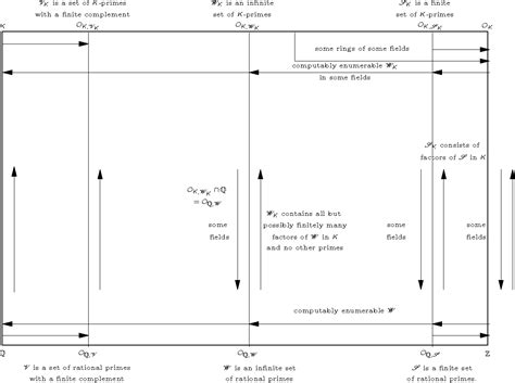 Figure 21 From Hilberts Tenth Problem Semantic Scholar