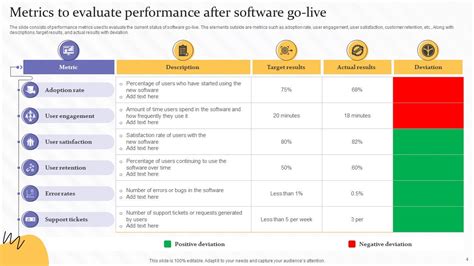Software Go Live Powerpoint Ppt Template Bundles Ppt Presentation