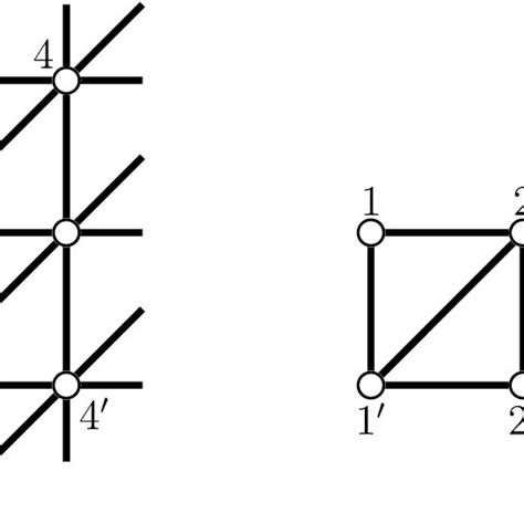 4×4 Basis Used To Compute The Cp On The Triangular Lattice Download