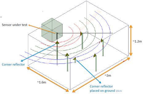 AWR Test AWR Radar S RF Performance In Chamber At The Same Time Whether There Will