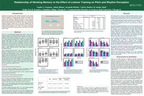 Pdf Relationship Of Working Memory To The Effect Of Listener Training On Pitch And Rhythm