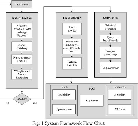 figure 1 from fast simultaneous localization and mapping algorithm with