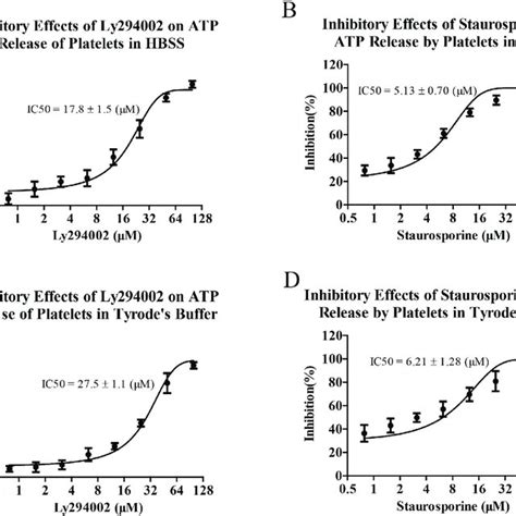 Screening Of Platelet Inhibitors With Optimized Bioluminescence