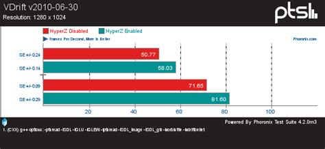 Radeon Hyperz R300g Performance Phoronix